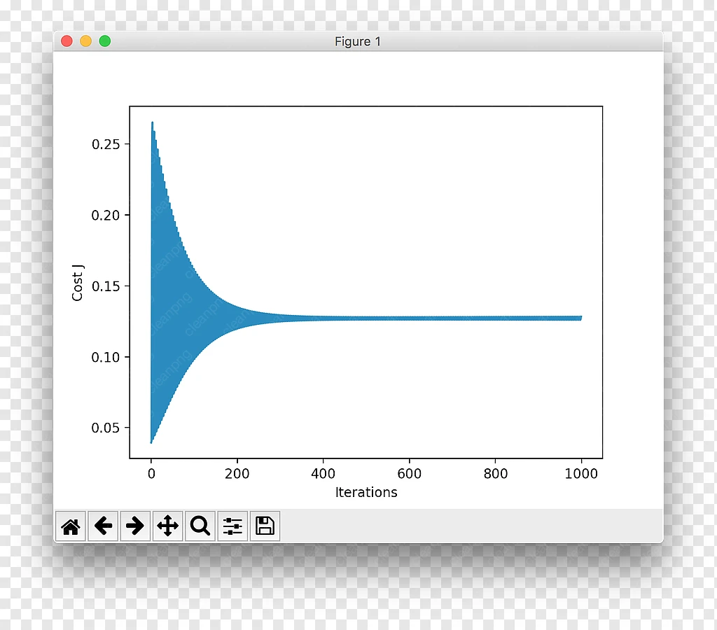 Grafik Fungsi, Fungsi Sigmoid, Plot gambar png